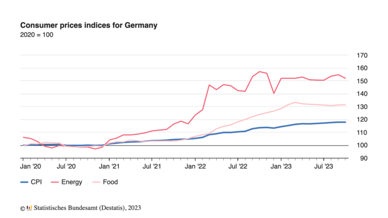 Hyperinflation Weimar – AGI