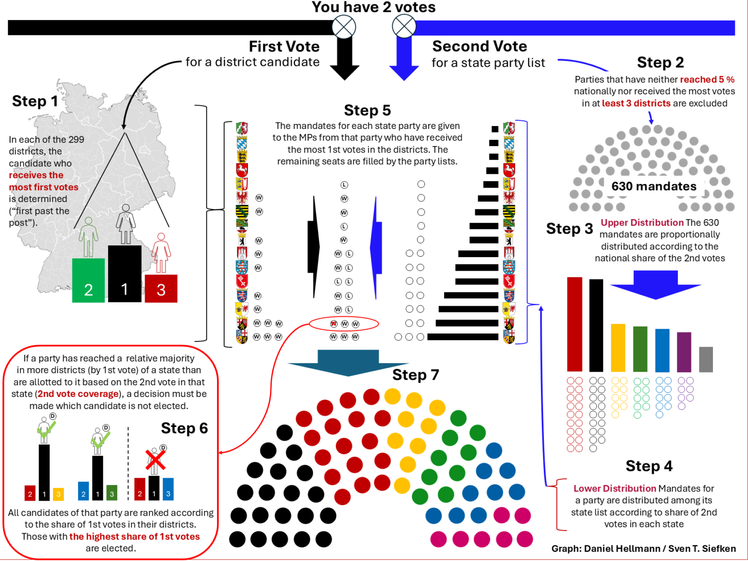 Electoral Reform in Germany – AGI